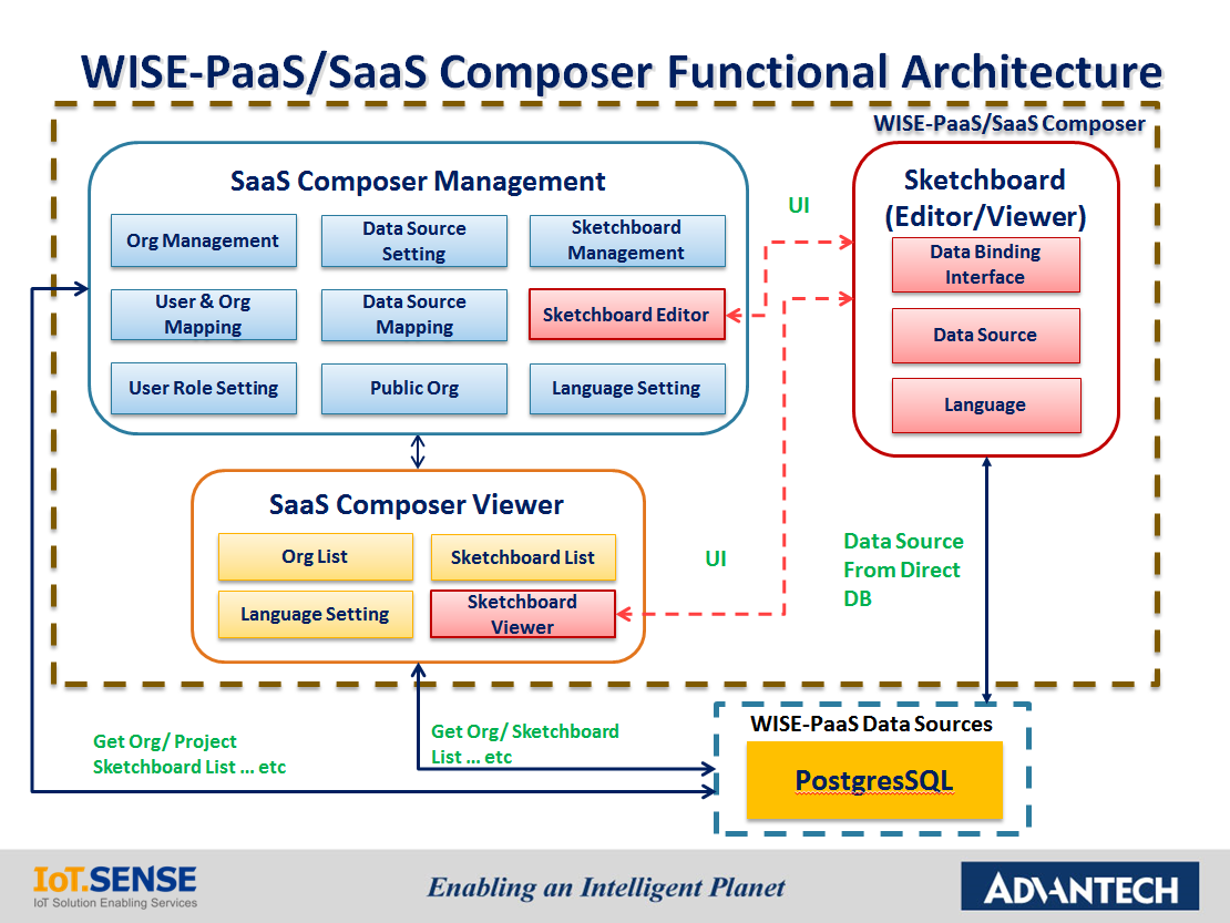 Technical Documentation