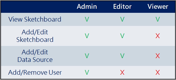 Technical Documentation