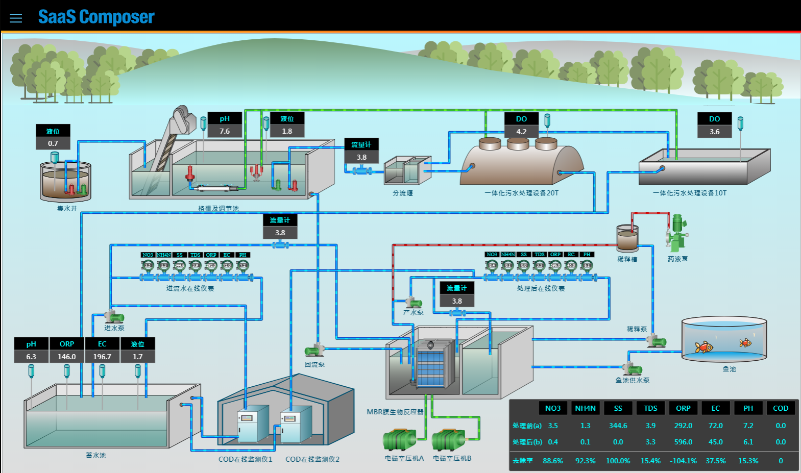 Technical Documentation