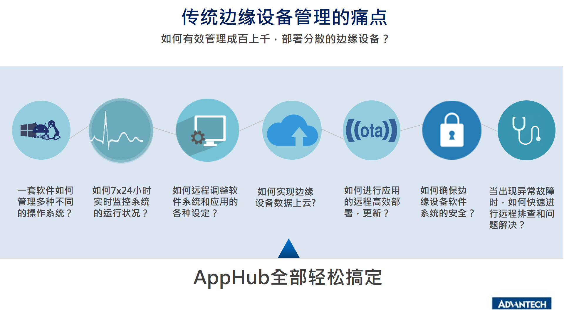 Technical Documentation