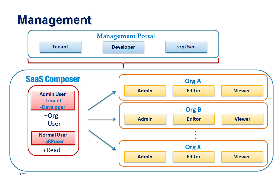 Technical Documentation